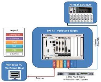 Desktop hardware-in-the-loop test system | Ball Systems