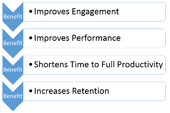 The Benefits of Onboarding and Continuous Training