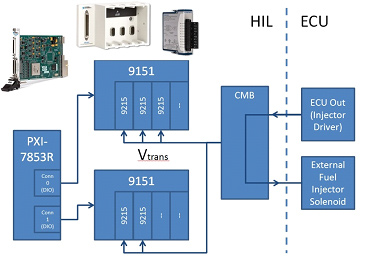 HIL Fuel Injector Measurement System for ECU Tester | Case Study | Ball ...