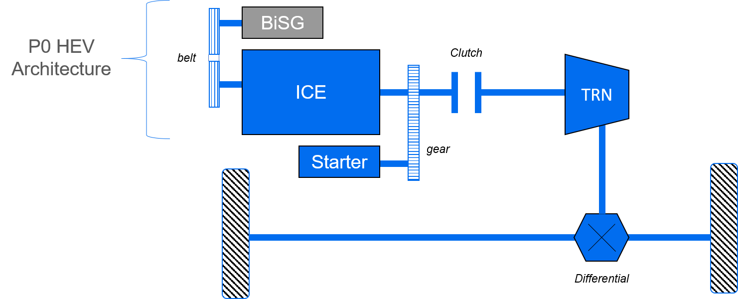 Designing and Building Durability Test Stations for New P0 HEV Motor ...