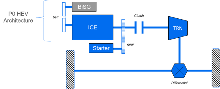 Creating Test Stations For New Technology In The Hybrid Electric ...