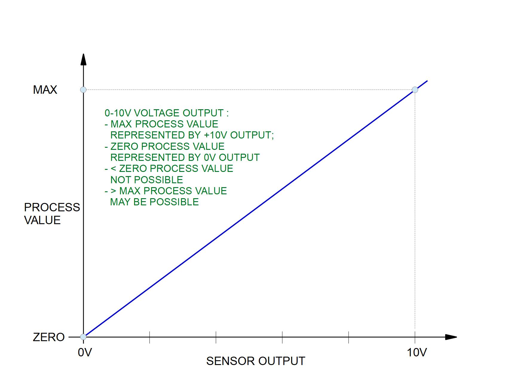 Signal Conditioning in Measurement and Data Acquisition Systems