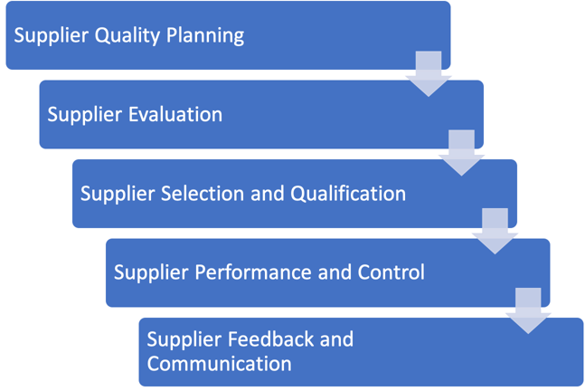 The Importance of Supplier Development