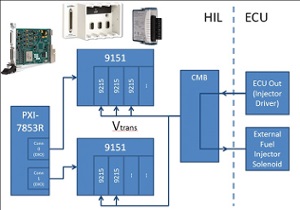 HIL Fuel Injector Measurement System for ECU Tester | Case Study | Ball ...